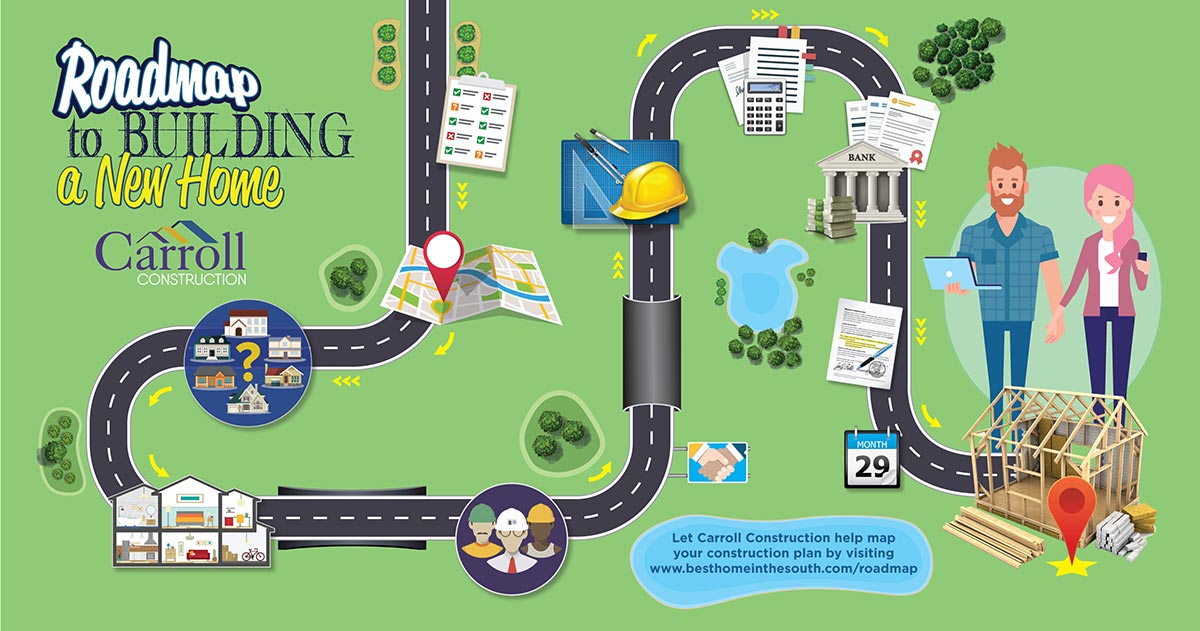 Road Map for Building a New Home | A Carroll Construction Resource